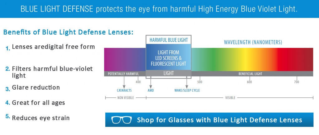 Blue Light Defense | Blue Guard Lenses & Frames